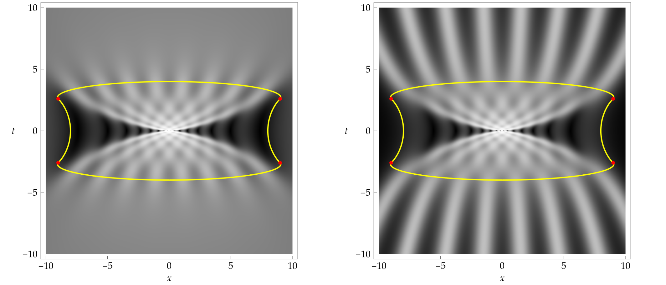 Extreme superposition: high-order fundamental rogue waves in the far ...