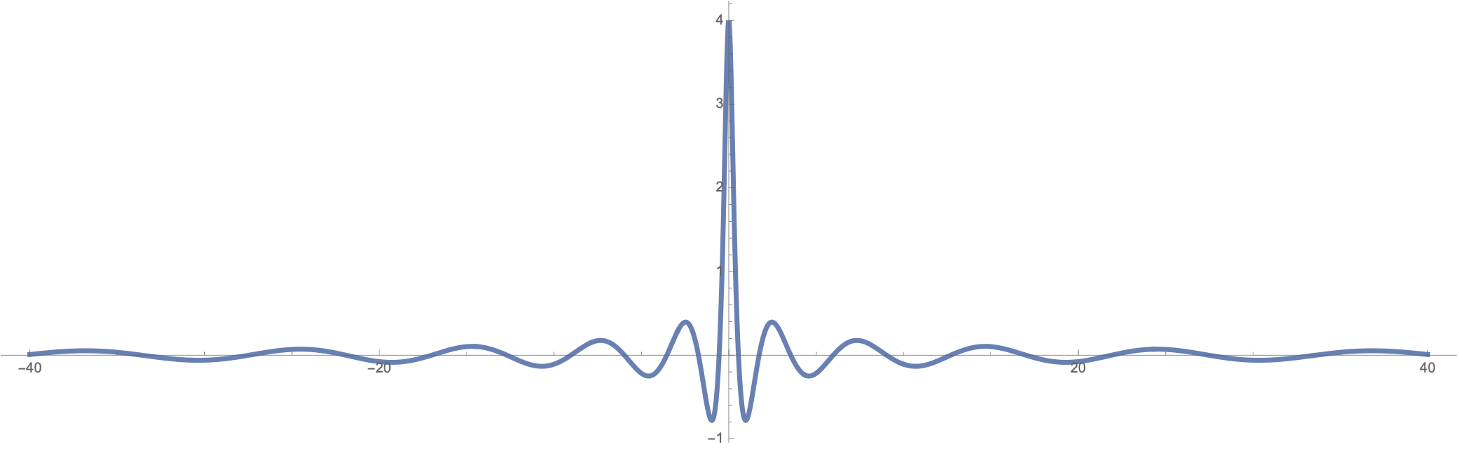 Extreme superposition: rogue waves of infinite order and the Painlevé ...